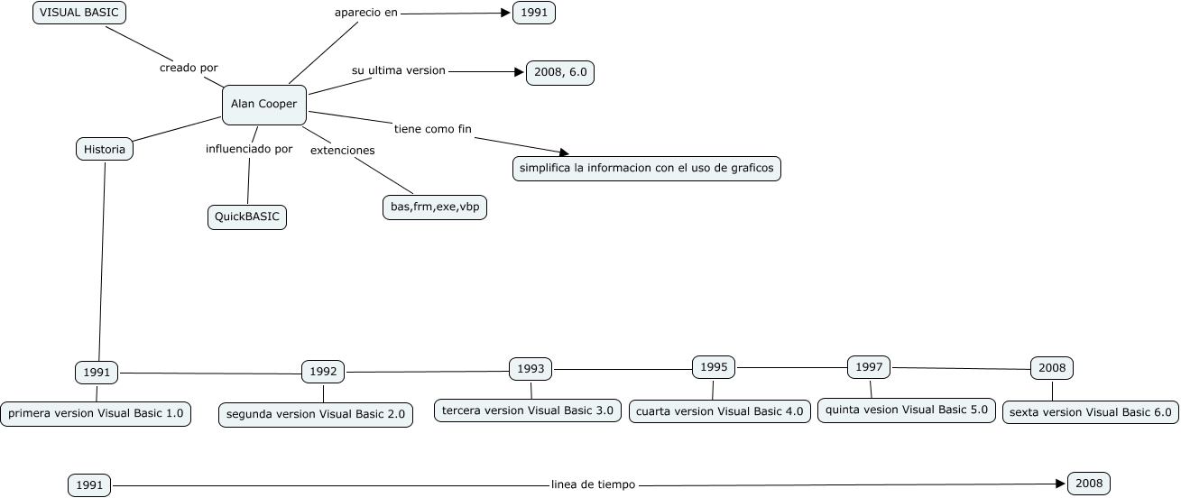 mapa de visual basic